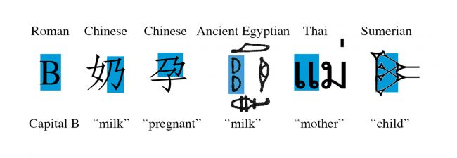 B in 6 examples-heroine - Origin of Alphabet