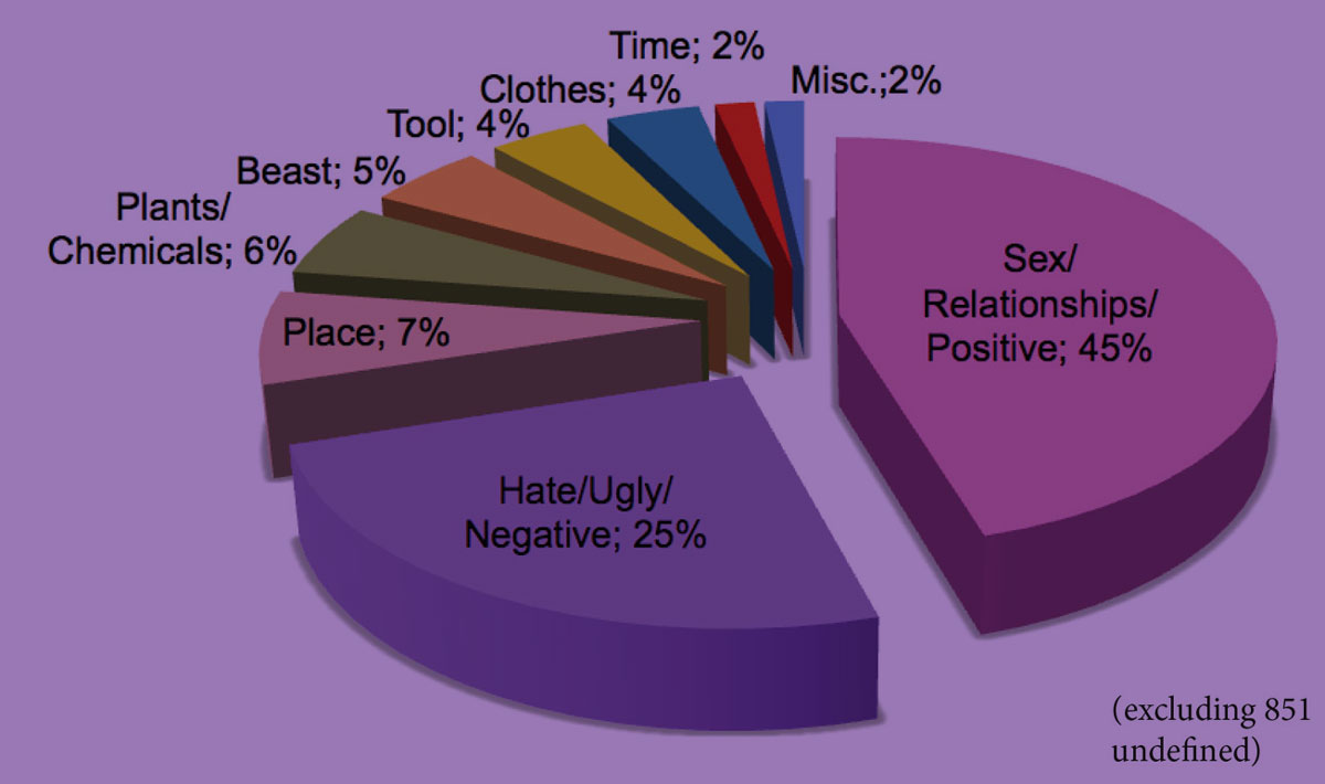 The Role of the Female 女 Character in Chinese Writing: 1,495 characters ...