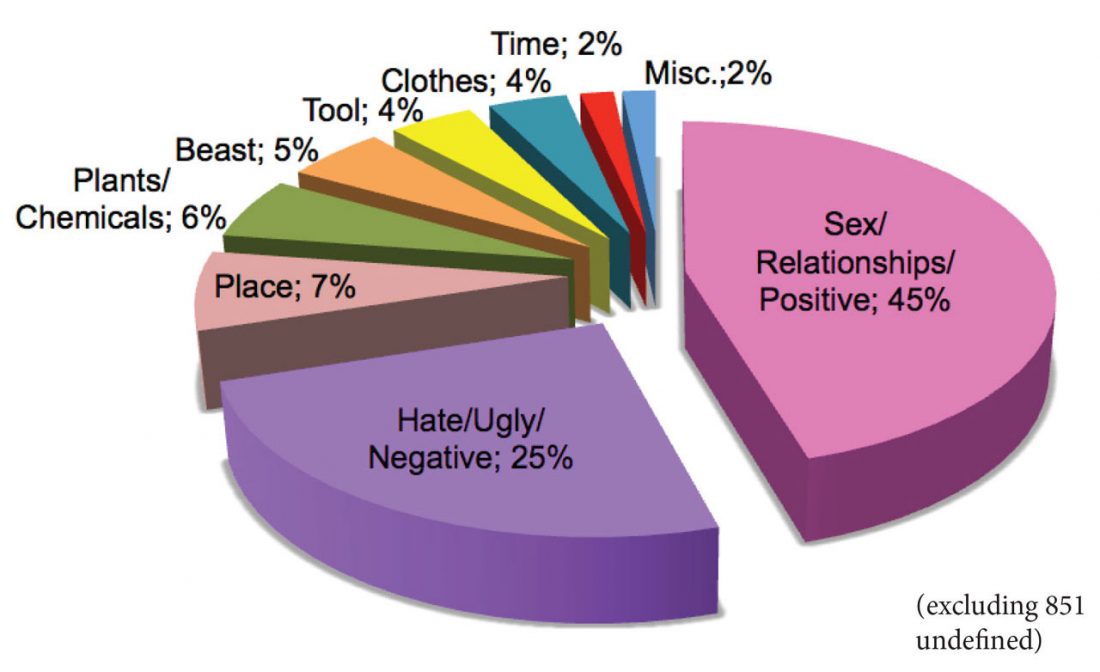 Female-character-pie-chart-crop - Origin of Alphabet