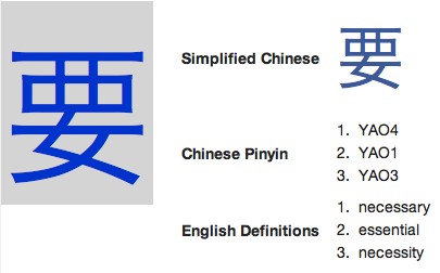 Females in Chinese script - Origin of Alphabet