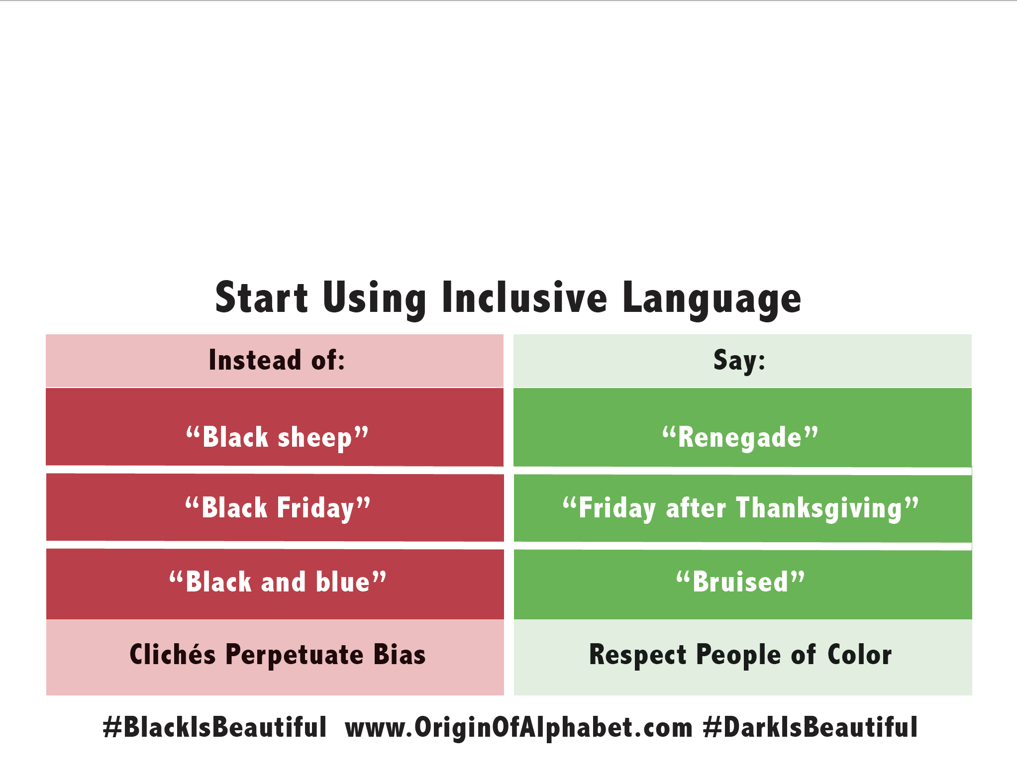 Start Using Inclusive Language - Origin of Alphabet