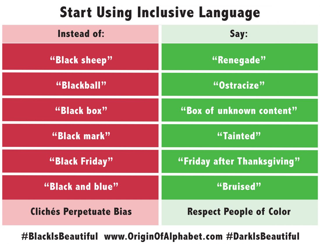 Start Using Inclusive Language - Origin of Alphabet