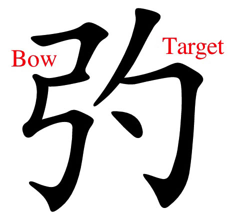 bow-target-characters-chinese - Origin of Alphabet