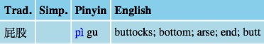buttocks-chart - Origin of Alphabet