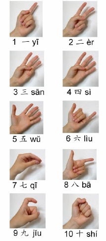 chinese-hand-positions-diagrams - Origin of Alphabet