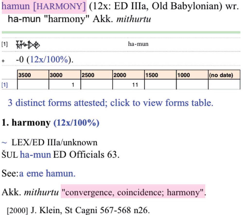 Harmony “hamun” is fish plus salt in Sumerian - Origin of Alphabet