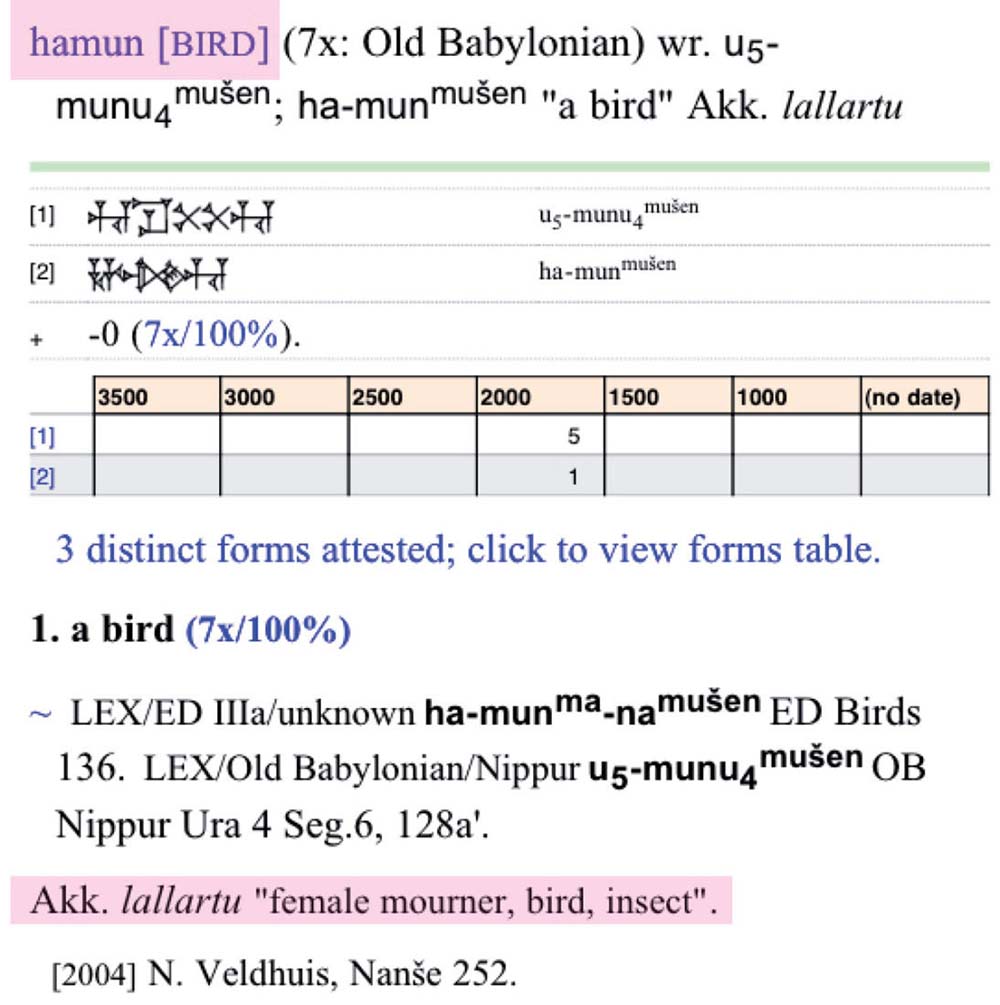 Harmony “hamun” is fish plus salt in Sumerian - Origin of Alphabet