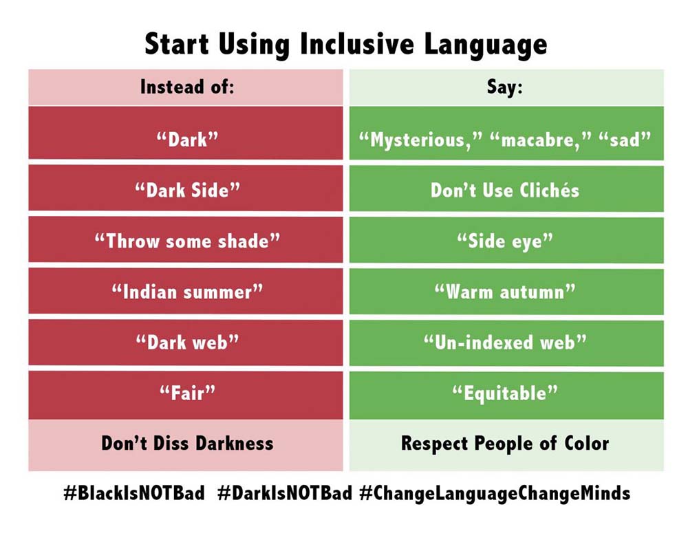 Use Inclusive Language to Eliminate Bias | Origin of Alphabet