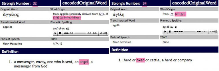 Letter A: From Hawk to Ox - Origin of Alphabet