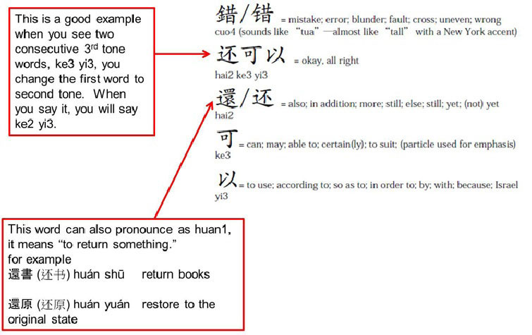 Wang ba is a cuckold which is a tortoise - Origin of Alphabet