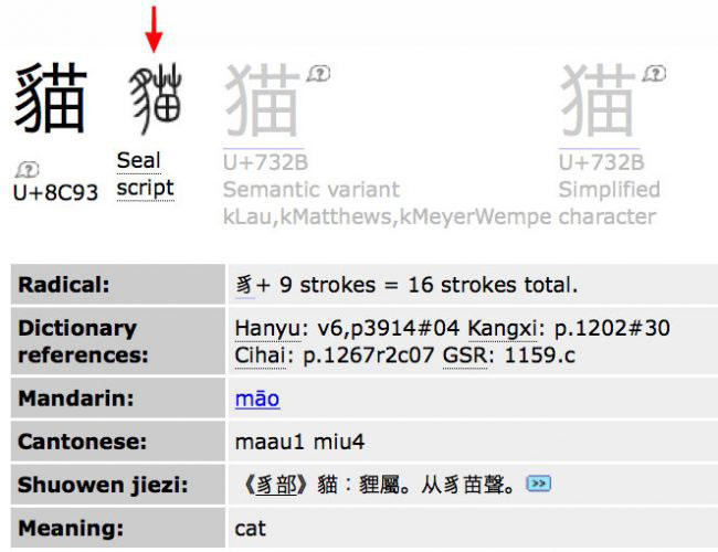 seal-script-underpinning-meow-5-origin-of-alphabet - Origin of Alphabet