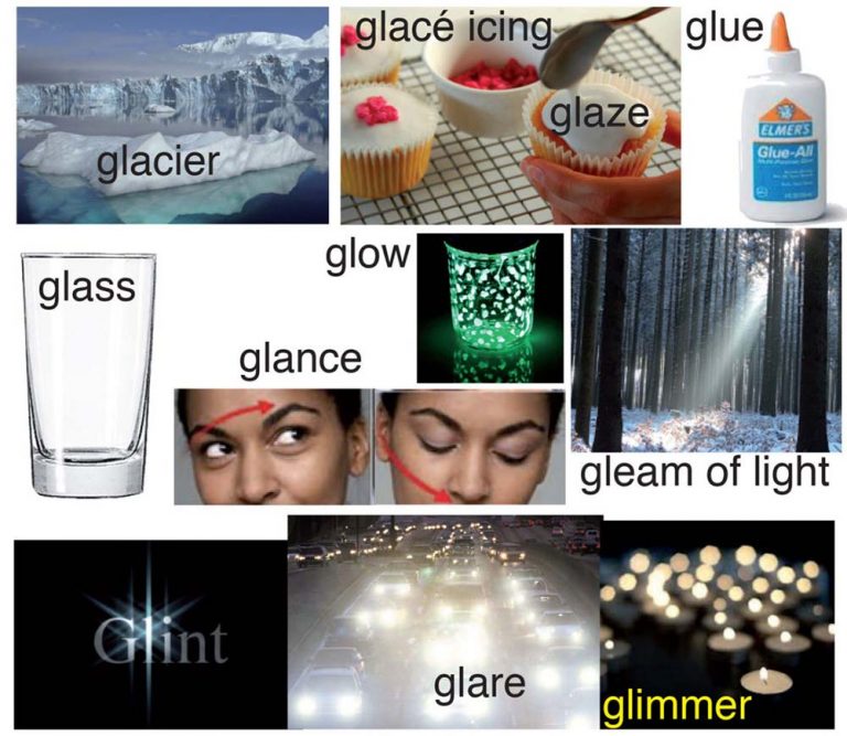 Words Beginning With "GL" - Origin of Alphabet