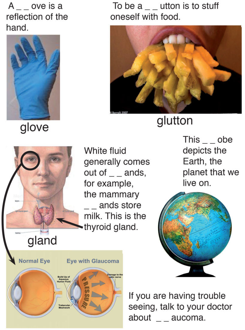 Words Beginning With "GL" - Origin of Alphabet