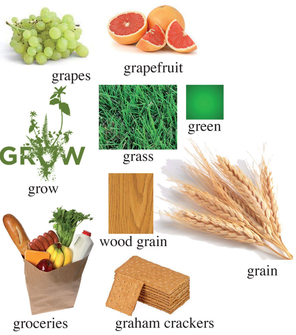 Words Beginning With "GR" - Origin of Alphabet