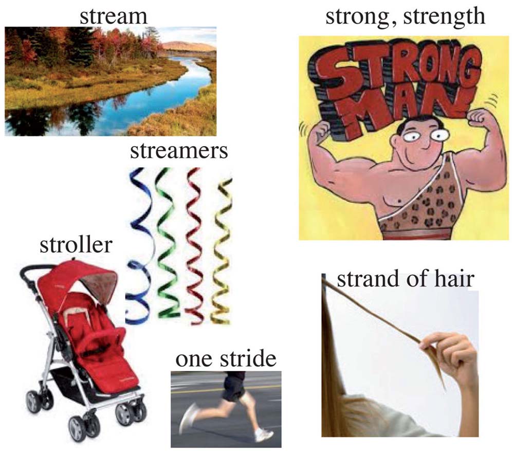 Words Beginning With "STR" - Origin of Alphabet